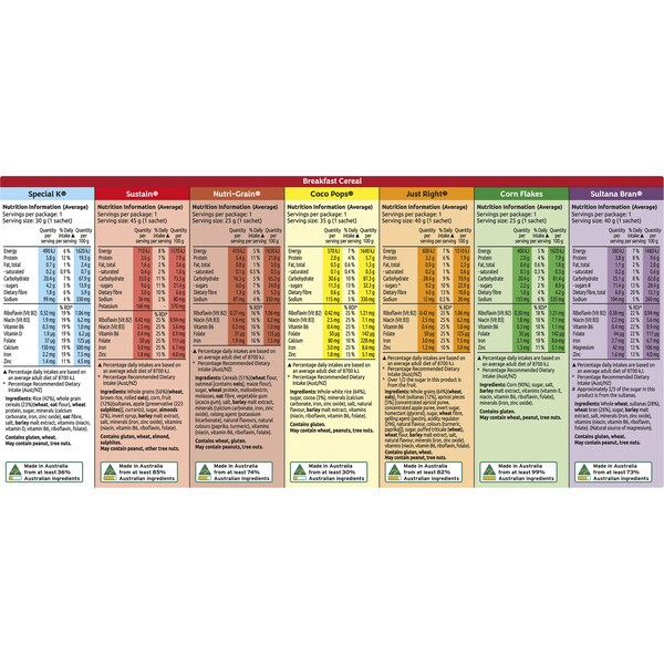 Kellogg's Variety Assorted Breakfast Cereals 8 Pack | Woolworths